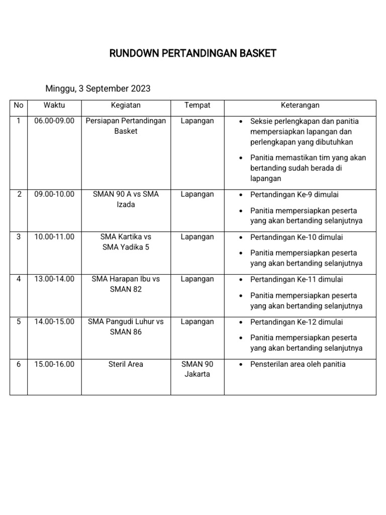 Rundown Pertandingan Basket Day 2 | PDF
