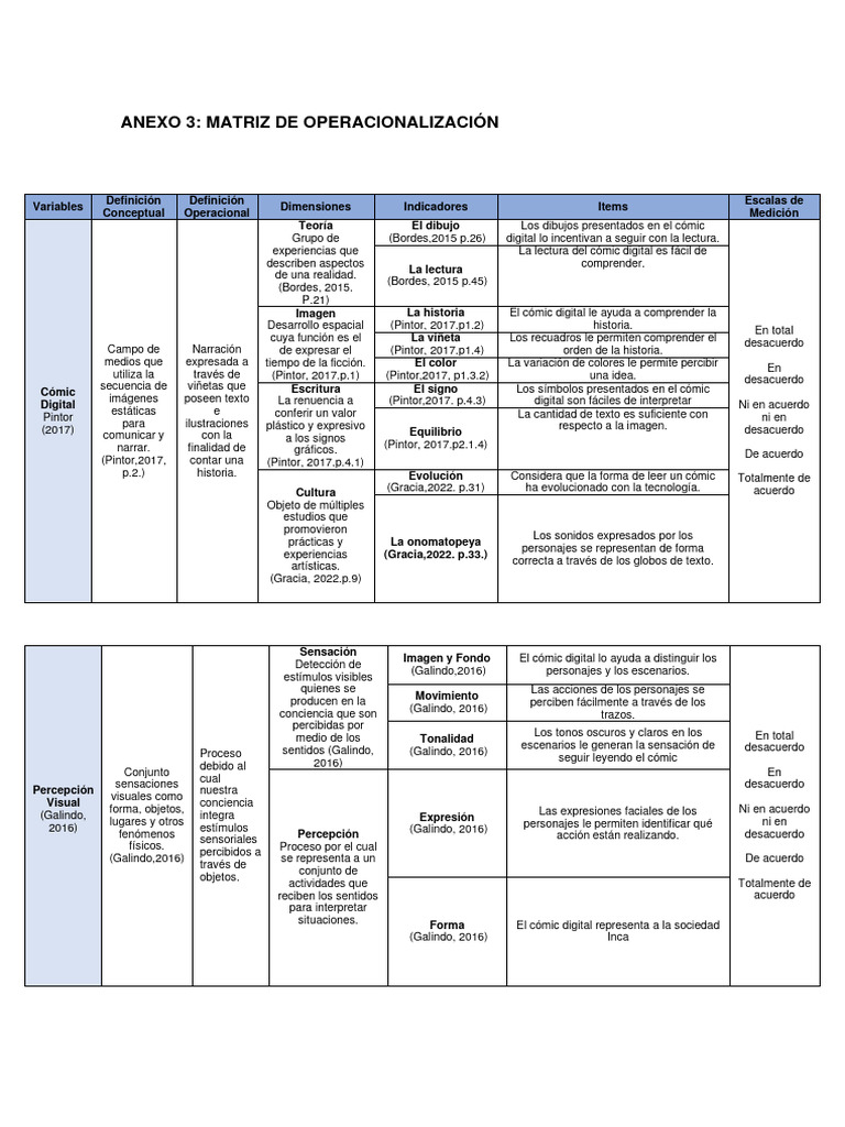 MATRIZ | PDF | Percepción | Cómics