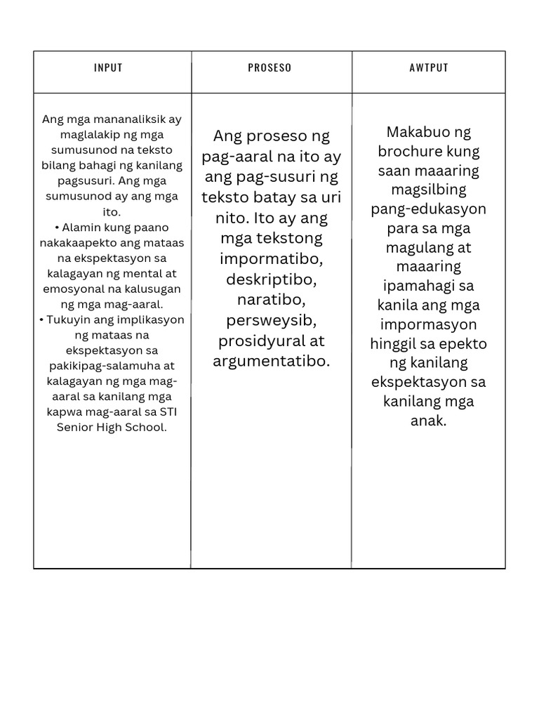 Batayang Konseptual, Balangkas Konseptuwal (Revision) | PDF