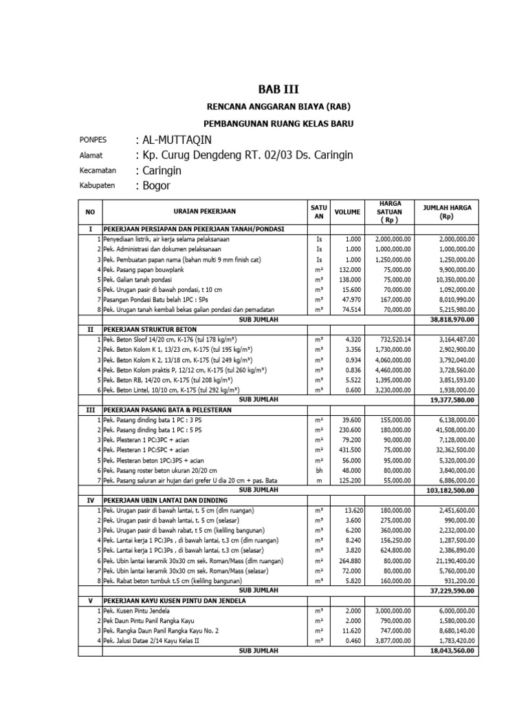 RAB RKB Ponpes | PDF