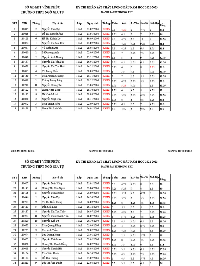 16.9 Danh Sach Lop K11 - K12 | PDF