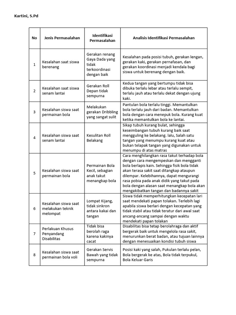 Eksplorasi Penyebab Masalah | PDF