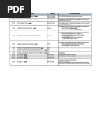 Understanding BIR Alphalist Requirements | PDF