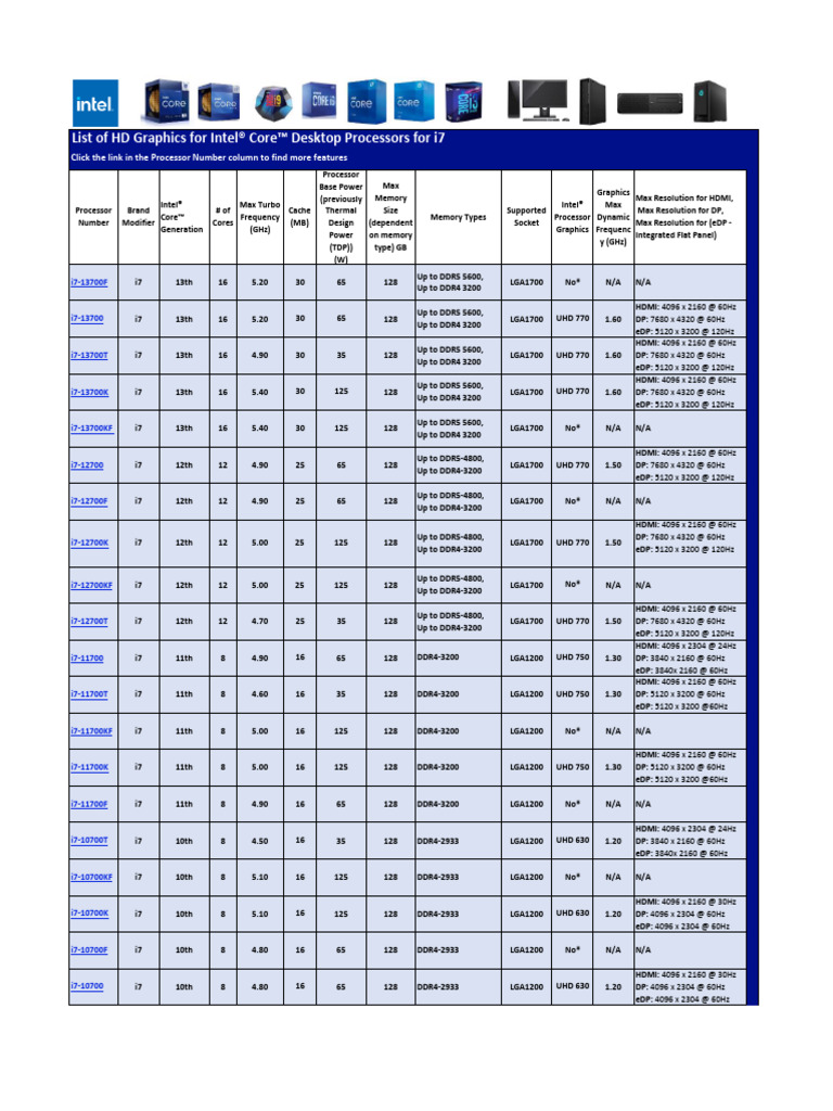Intel Core I7 HD GFX | PDF | Intel | Integrated Circuit