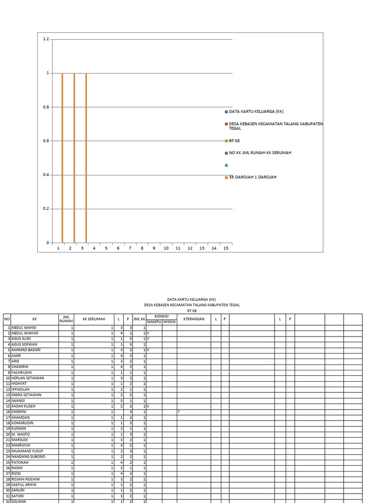 Data Warga RT 08 | PDF