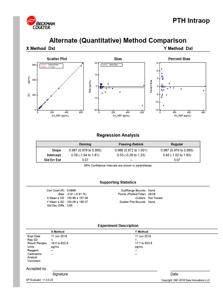 PTH Intrap RUO 2019-12 DxI To DxI | PDF | Evaluation Methods | Scientific Method