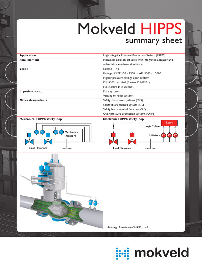 Mokveld-Product Sheet HIPPS | PDF