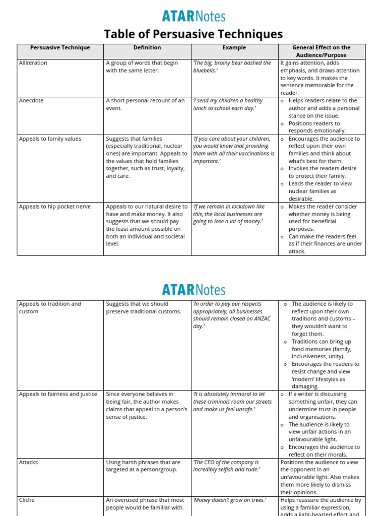 Table of Persuasive Techniques | PDF