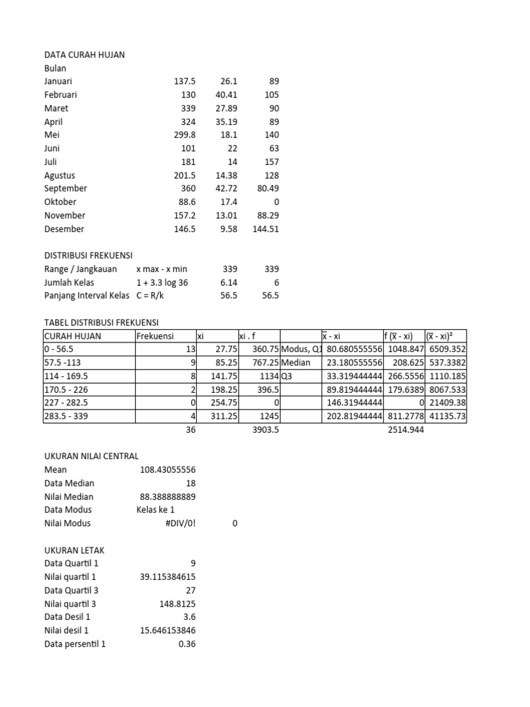 Distribusi Data | PDF
