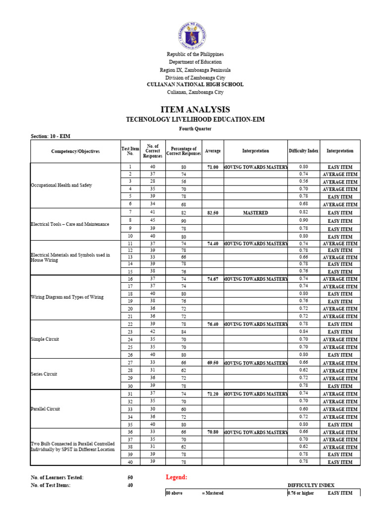 Lumapas EIM 10 ITEM-ANALYSIS-2022-2023.1 | PDF | Series And Parallel Circuits | Electrical ...