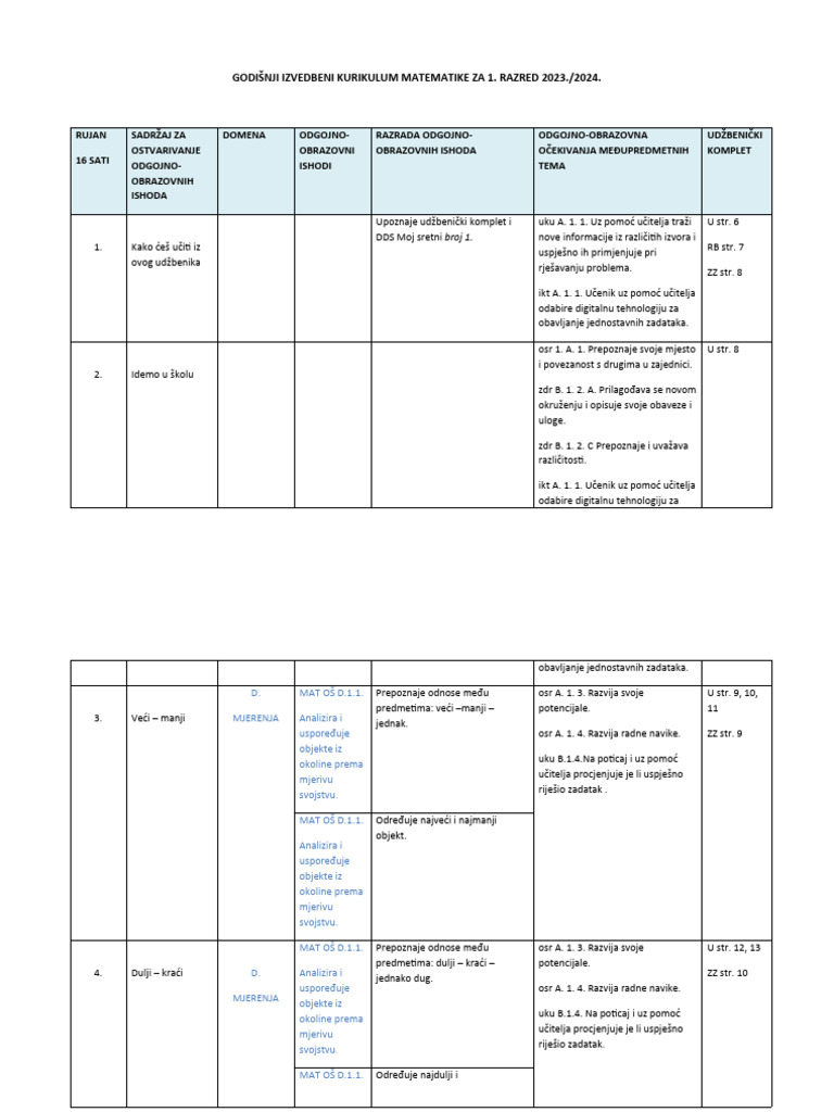 Gik Mat - 2023-2024 | PDF