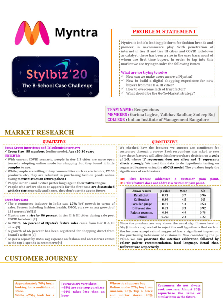 Myntra | PDF | Brand | E Commerce