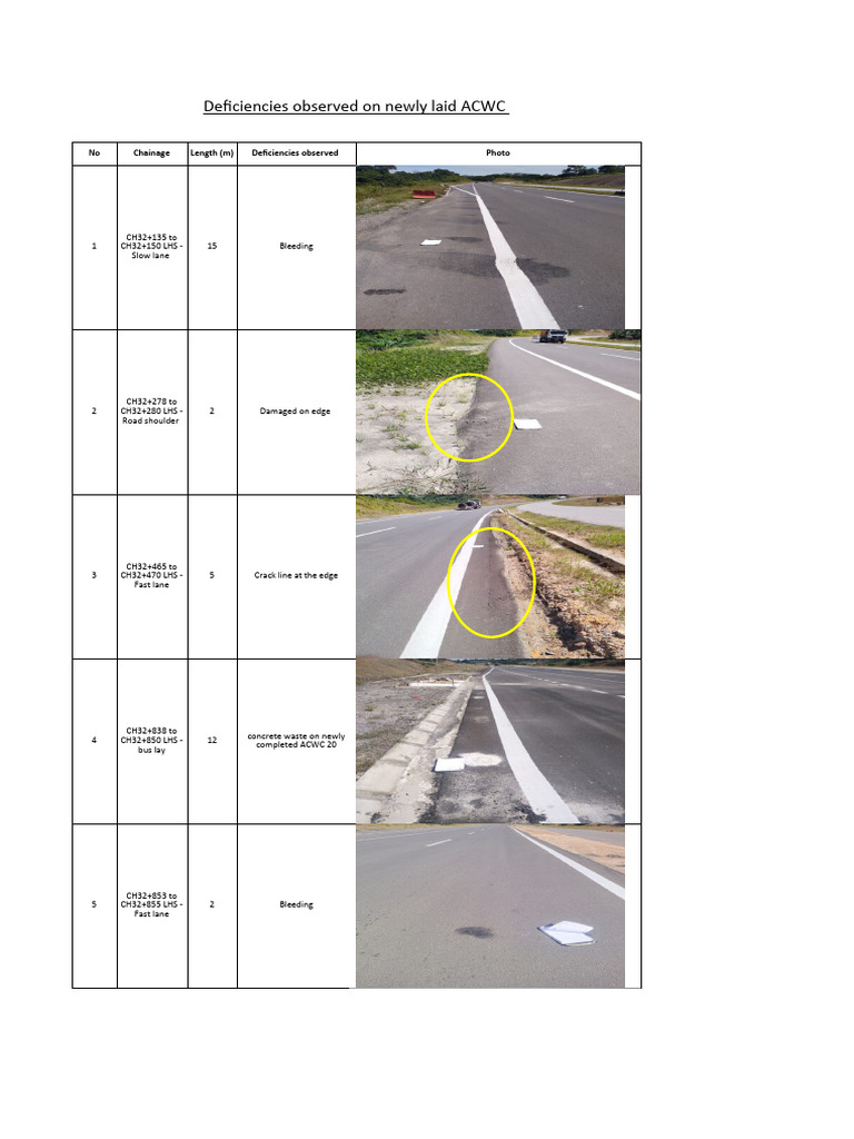Wearing Course Deficiency | PDF