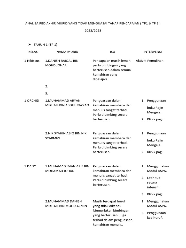 Analisis PBD Murid Lemah 2022/2023 | PDF