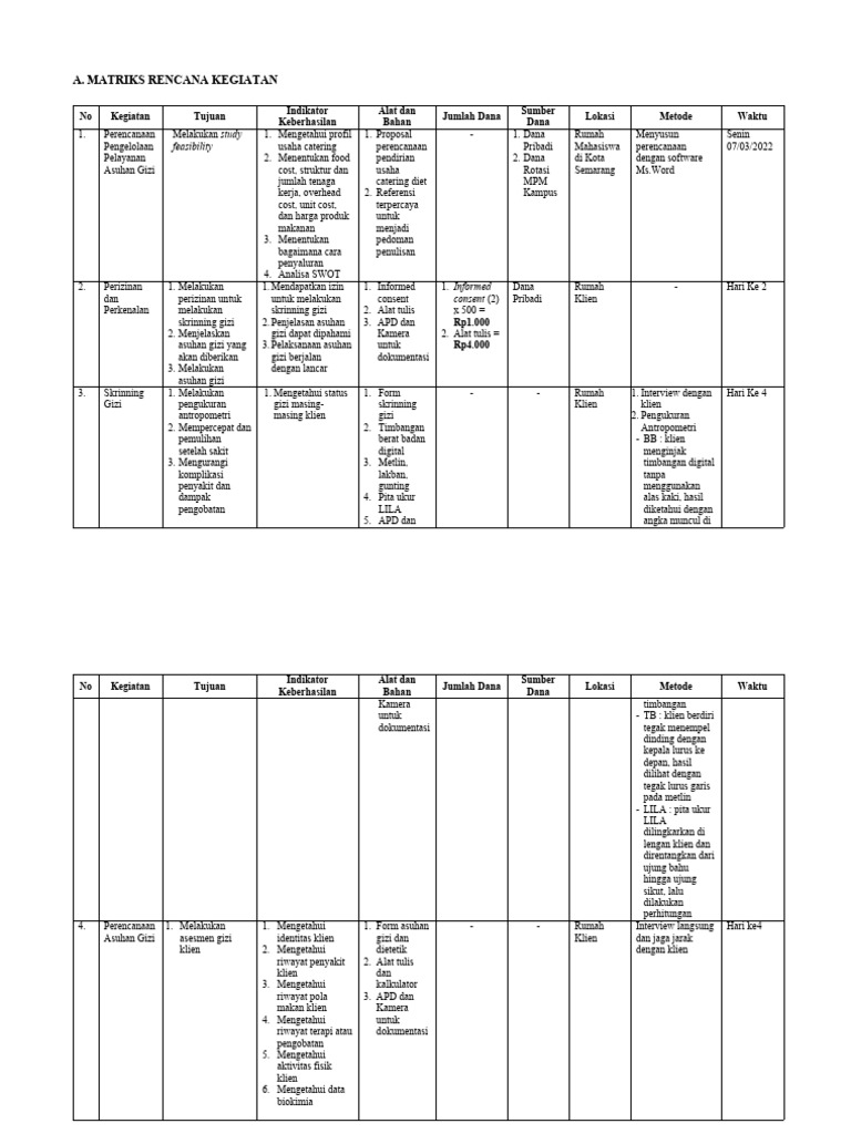 Contoh MATRIKS RENCANA KEGIATAN | PDF
