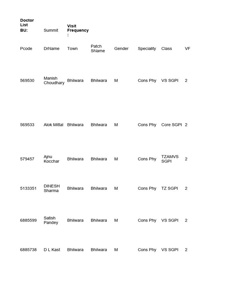 Doctor List (Ajmer) | PDF