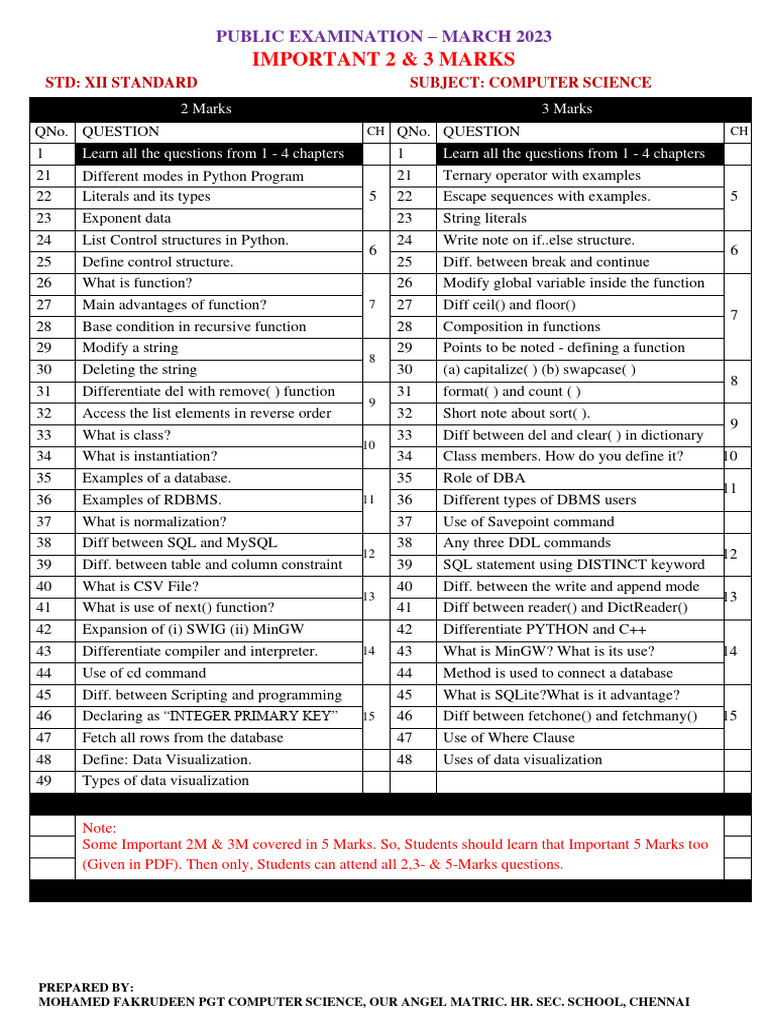 Xii Cs 2m 3m 5m Important | PDF | Databases | Sql