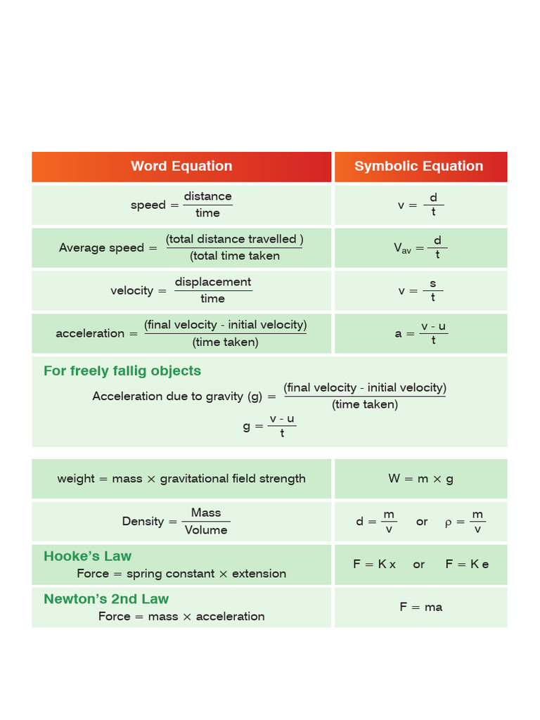 Igcse Physics Formulas | PDF | Force | Velocity
