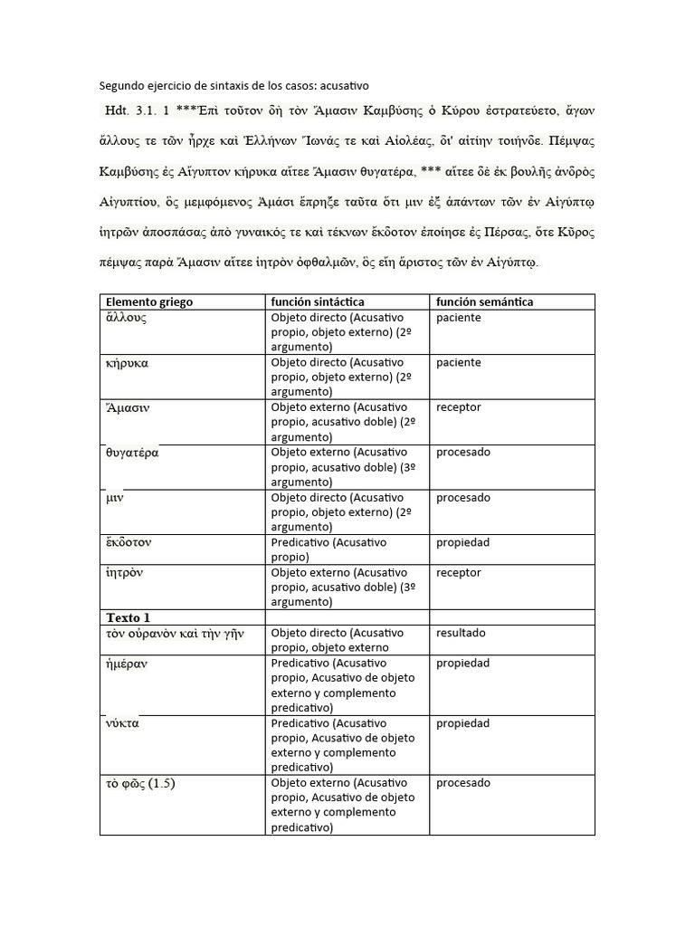 Segundo Ejercicio de Sintaxis de Los Casos | PDF | Asunto (gramática ... Segundo Ejercicio de Sintaxis de Los Casos | PDF | Asunto (gramática ...