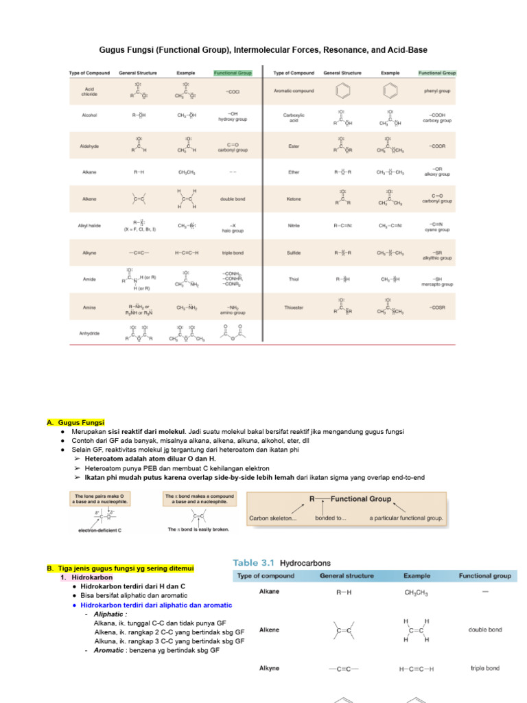 Catatan Kimor 1 | PDF