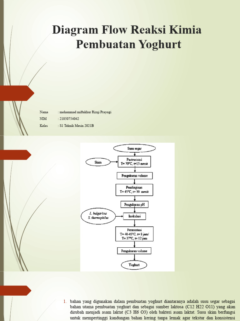 Diagram Flow Reaksi Kimia Pembuatan Yoghurt | PDF Diagram Flow Reaksi Kimia Pembuatan Yoghurt | PDF