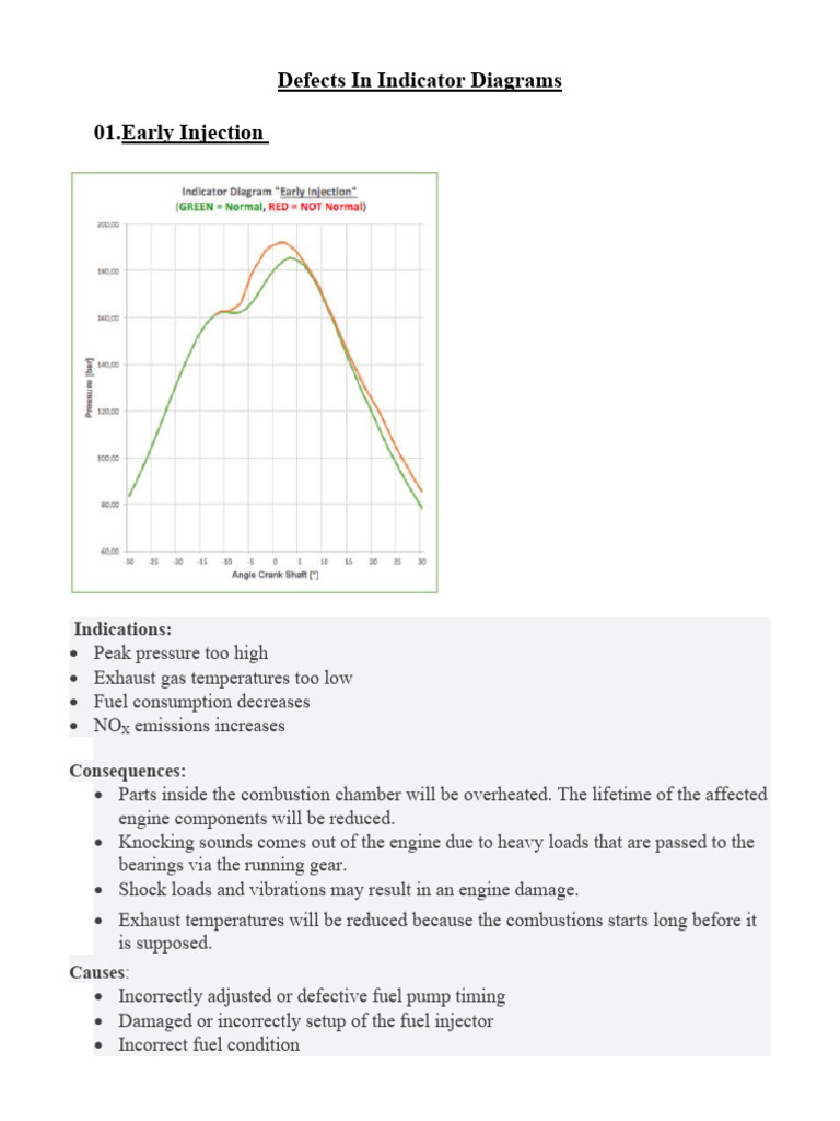 Defects in Engine Indicator Diagrams | PDF | Internal Combustion Engine ...