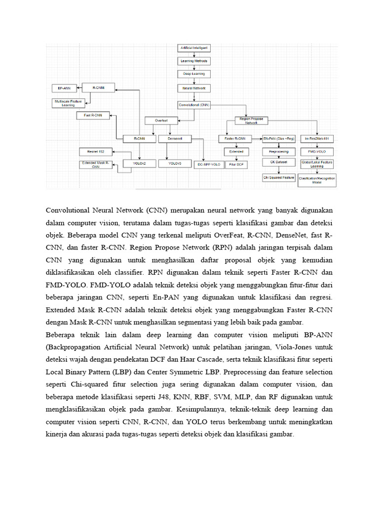 Convolutional Neural Network Pdf