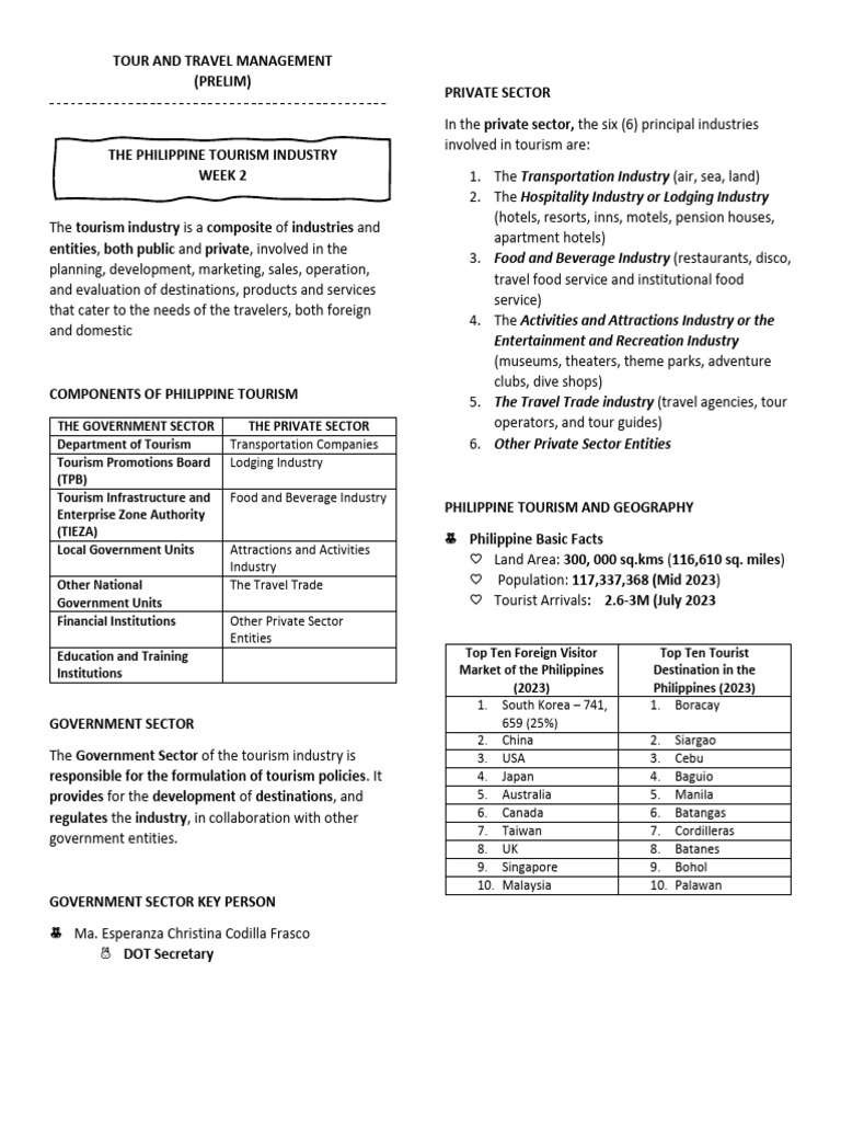 Tatm (Prelim) | PDF | Travel