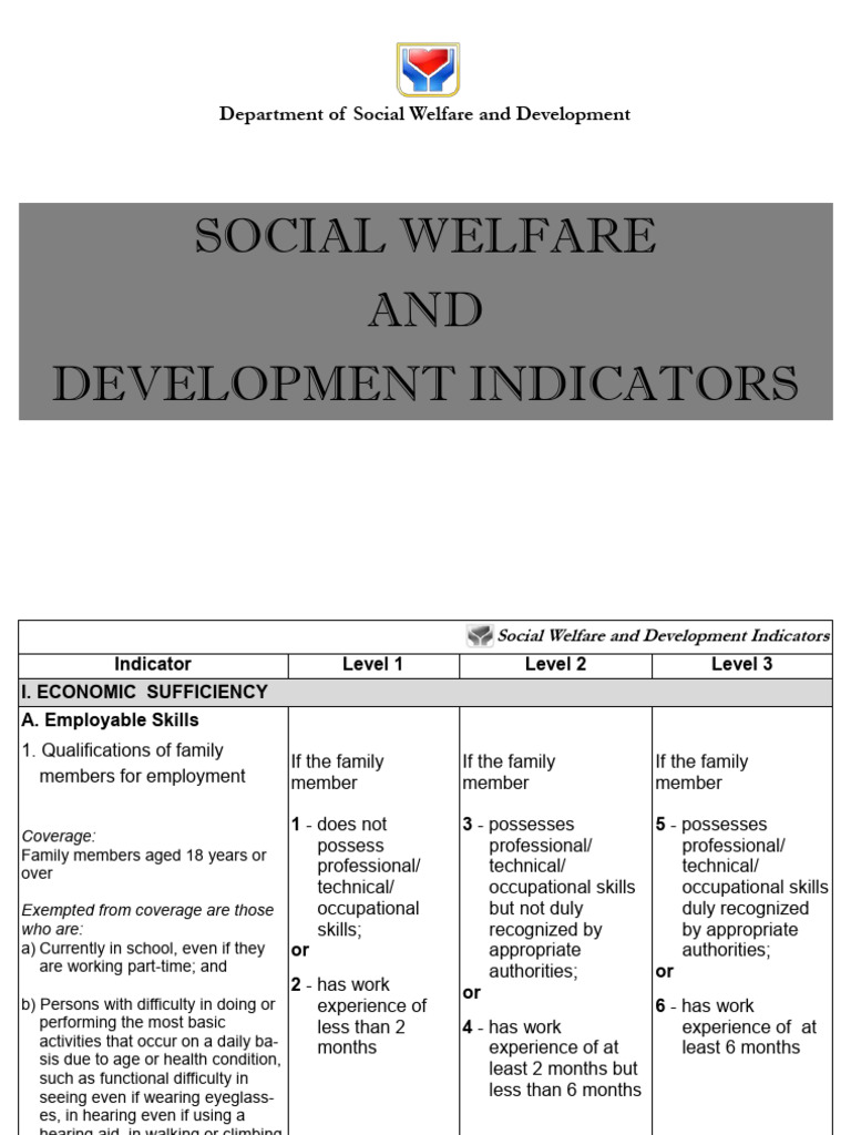 SWDI Manual for Social Welfare Indicators | PDF