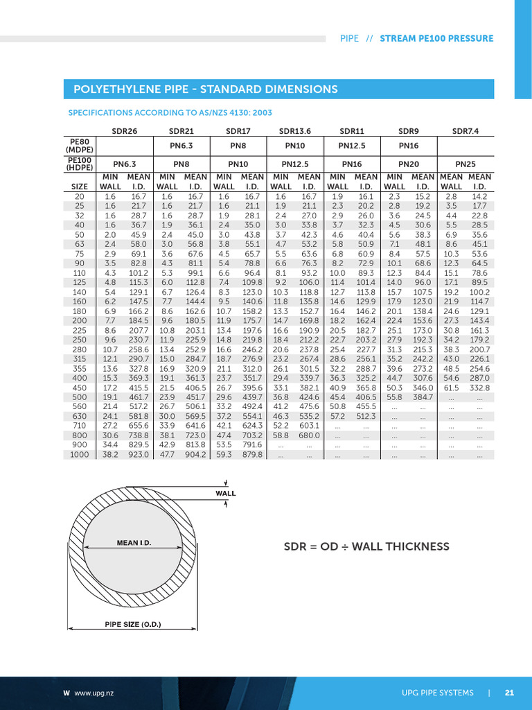 Pe Pipe Dimensions | PDF