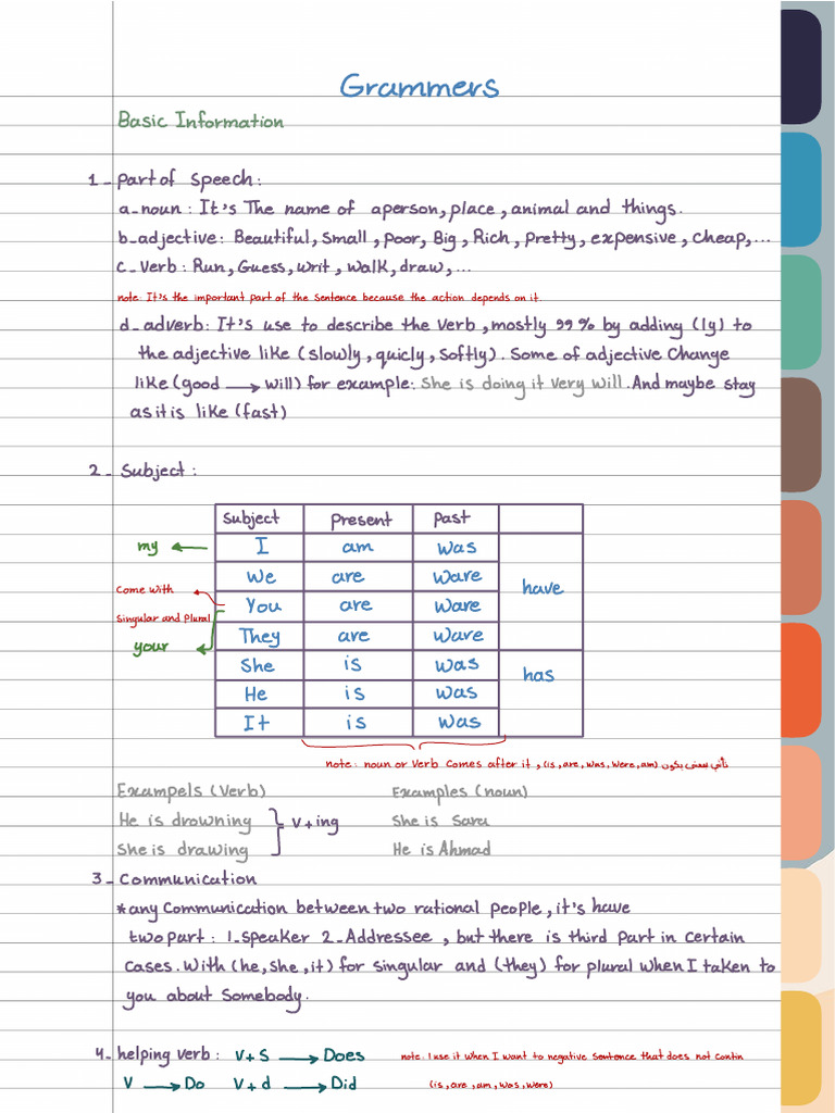 Grammar Unit 1,2 | PDF