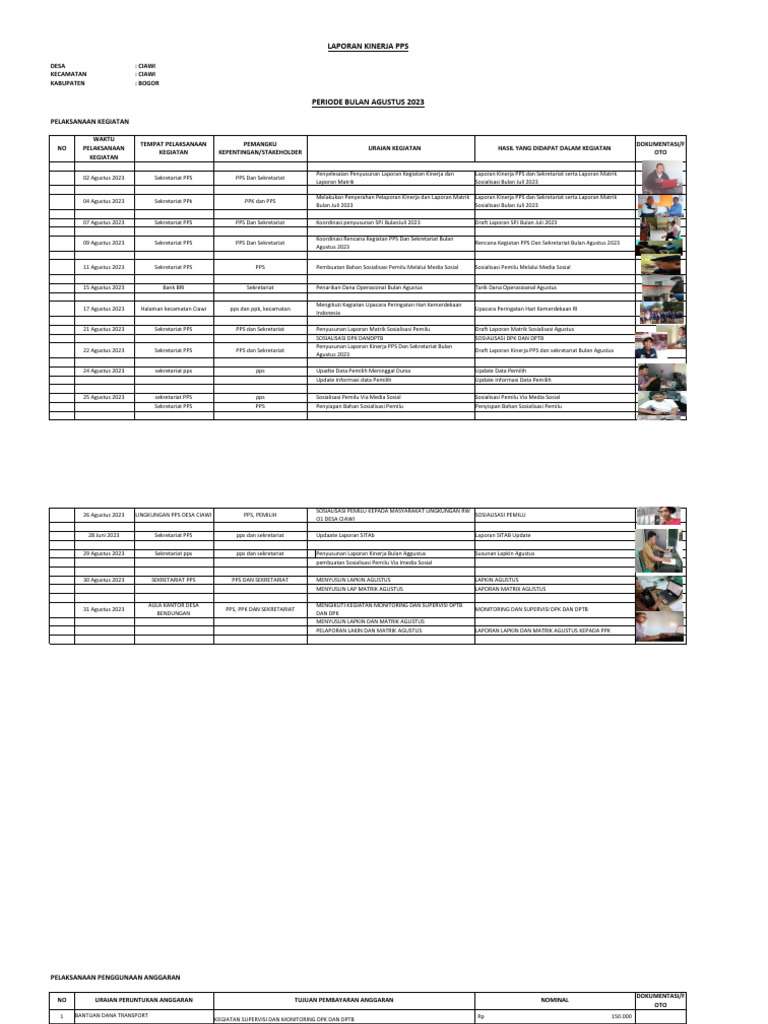 LAPORAN KINERJA PPS BULAN Agustus 2023 | PDF LAPORAN KINERJA PPS BULAN Agustus 2023 | PDF