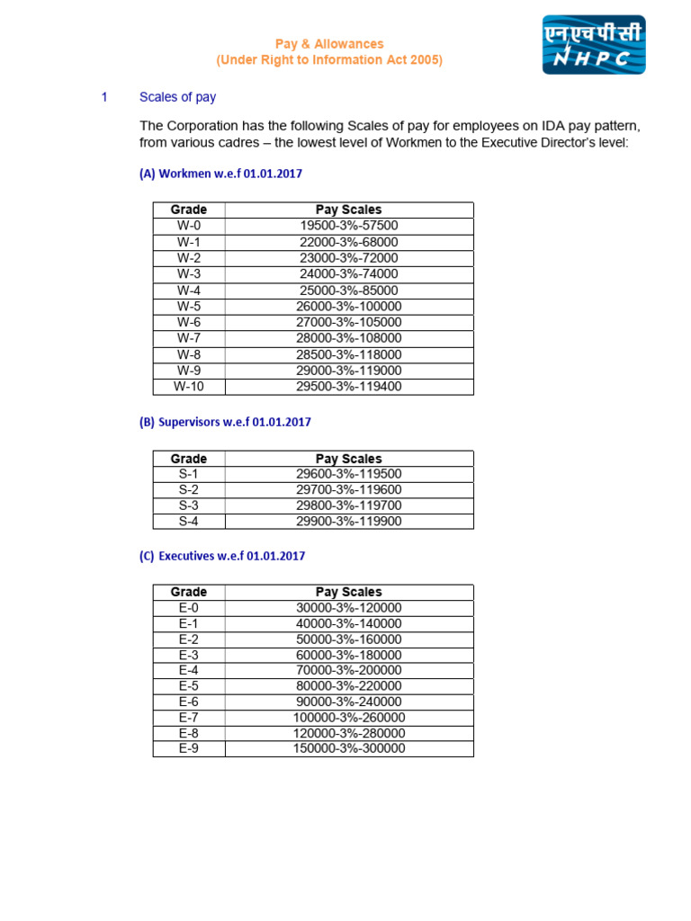 NHPC Pay Scales | PDF