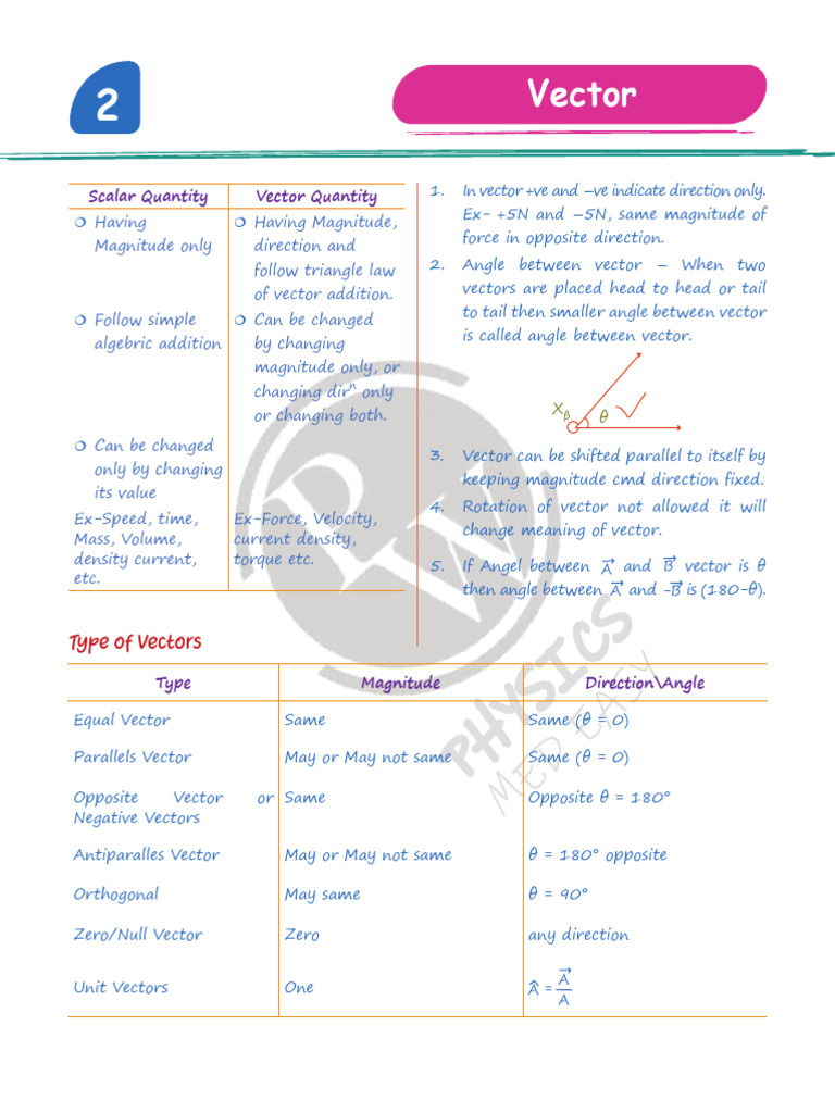 02 - Vector - Lecture Note - Physics-2 | PDF