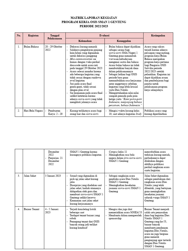 Matrik Evaluasi Proker Osis 22-23 Fix | PDF