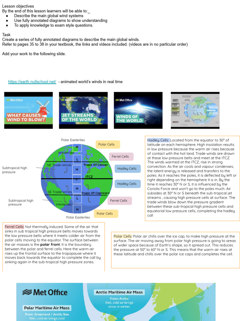 The Main Global Wind Systems. | PDF