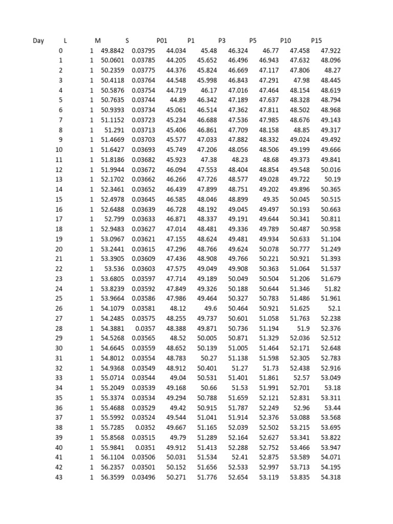 Lhfa Boys Percentiles Expanded Tables | PDF Lhfa Boys Percentiles Expanded Tables | PDF