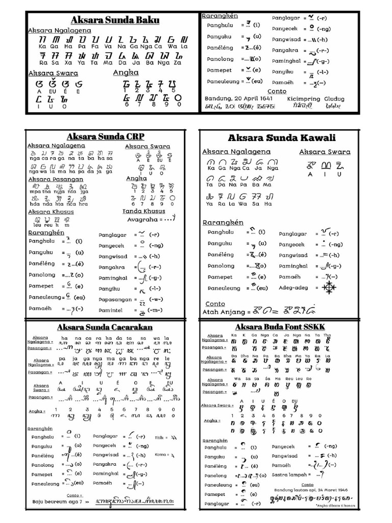 Tabel Aksara Sunda | PDF