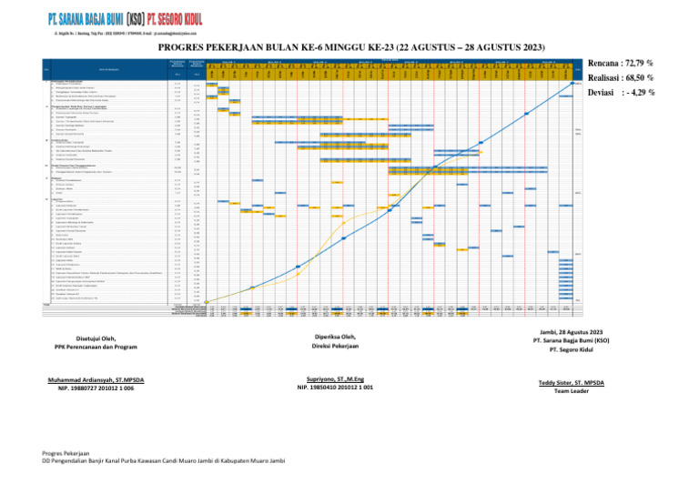 Progres Pekerjaan Bulan Ke 6 Minggu Ke-23.new | PDF