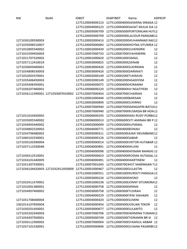 BDT Medan Helvetia | PDF