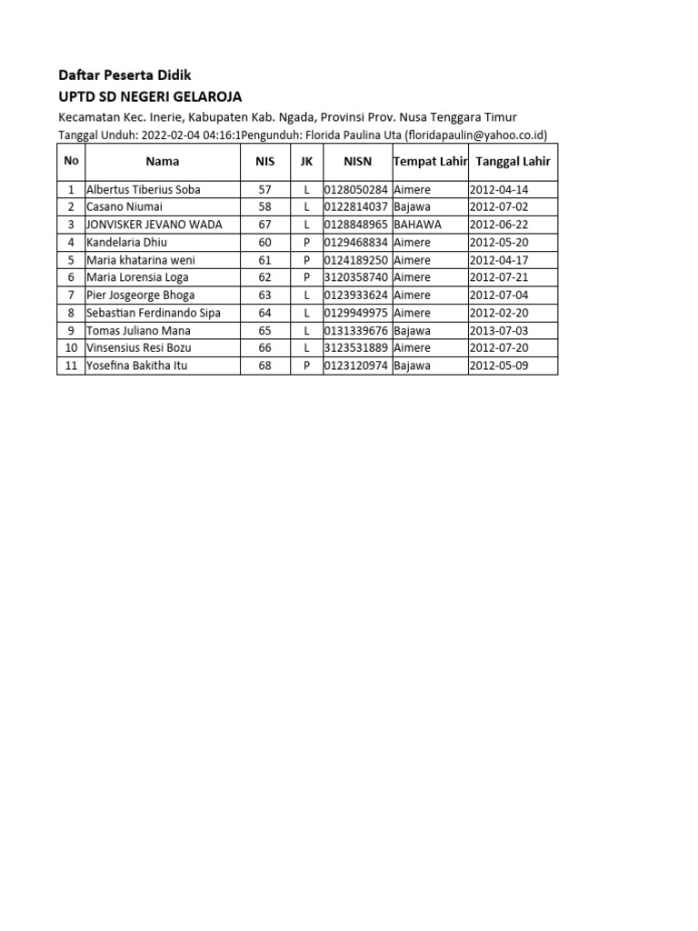 Data PD KLS 3 Tapel 2021-2022 | PDF