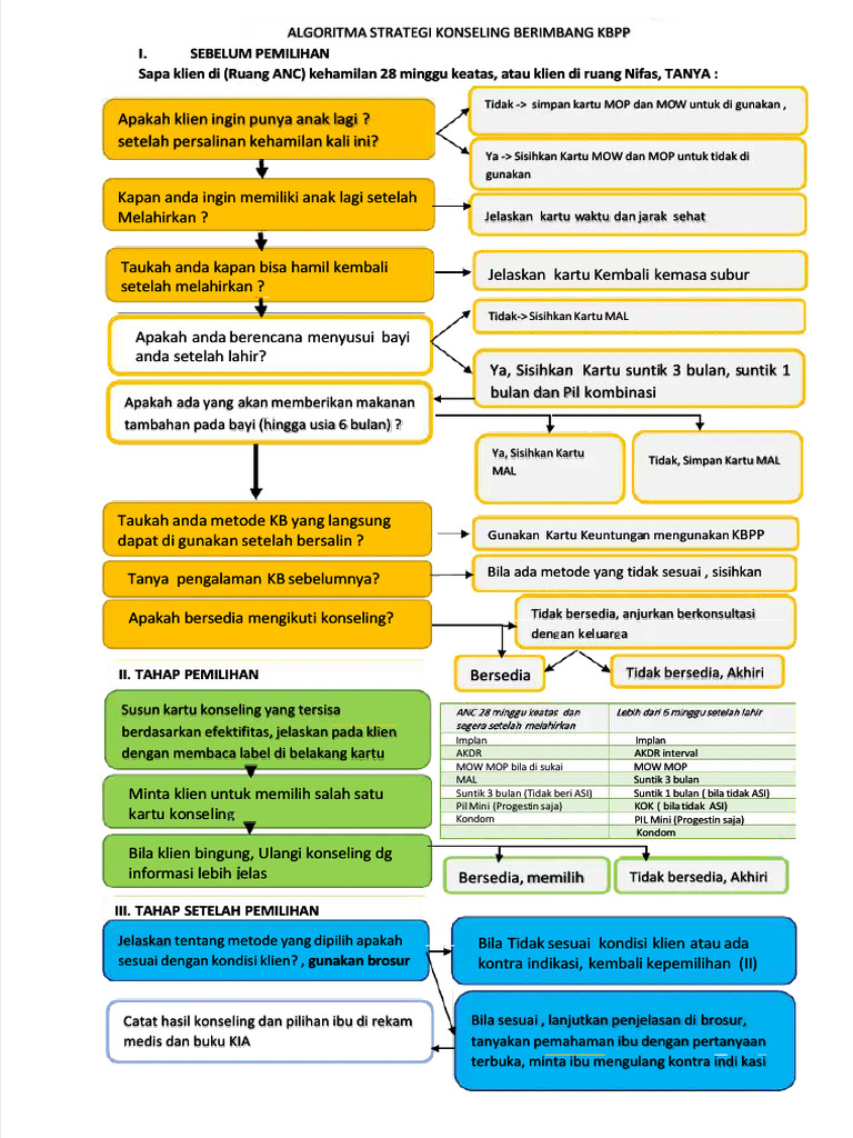 PDF Bcs Algoritma KBPP - Compress | PDF
