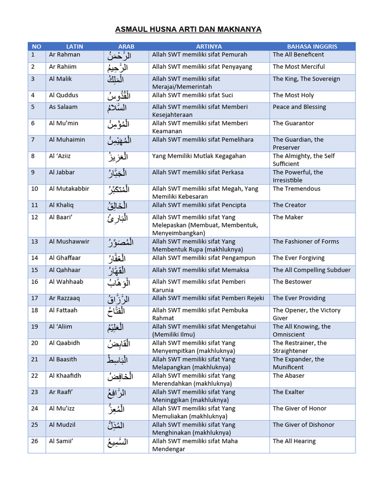 Tabel Asmaul Husna Dan Artinya | PDF