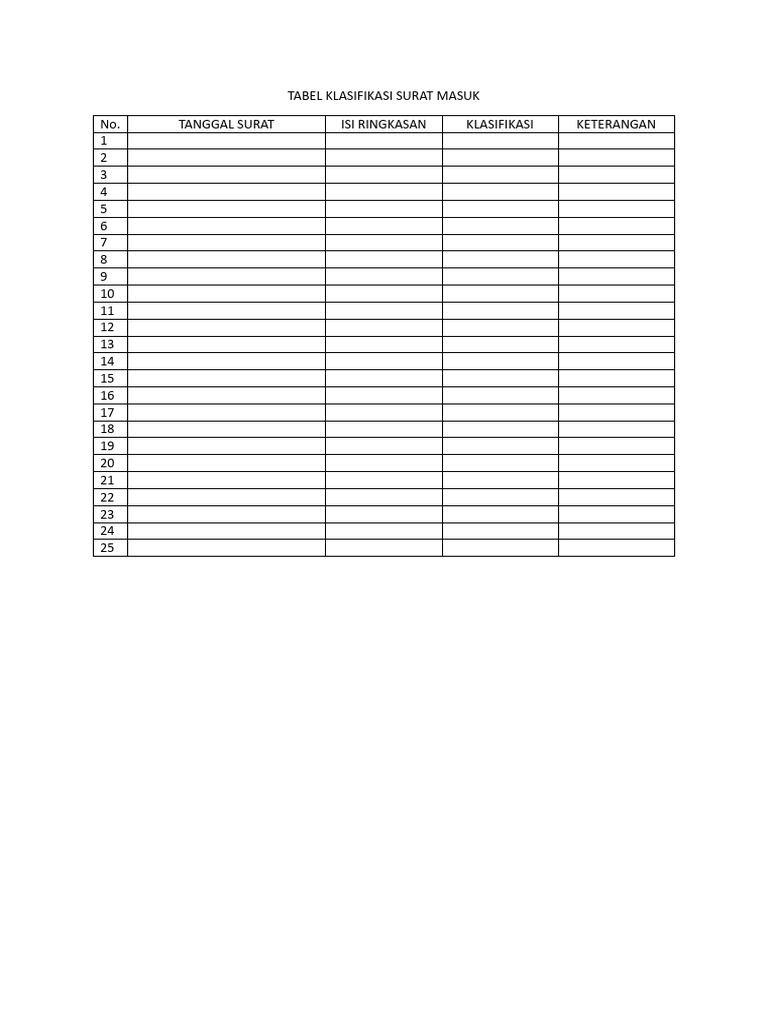 Tabel Klasifikasi Surat Masuk | PDF