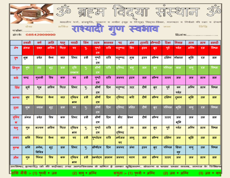 Rashi Gun Swabhav | PDF