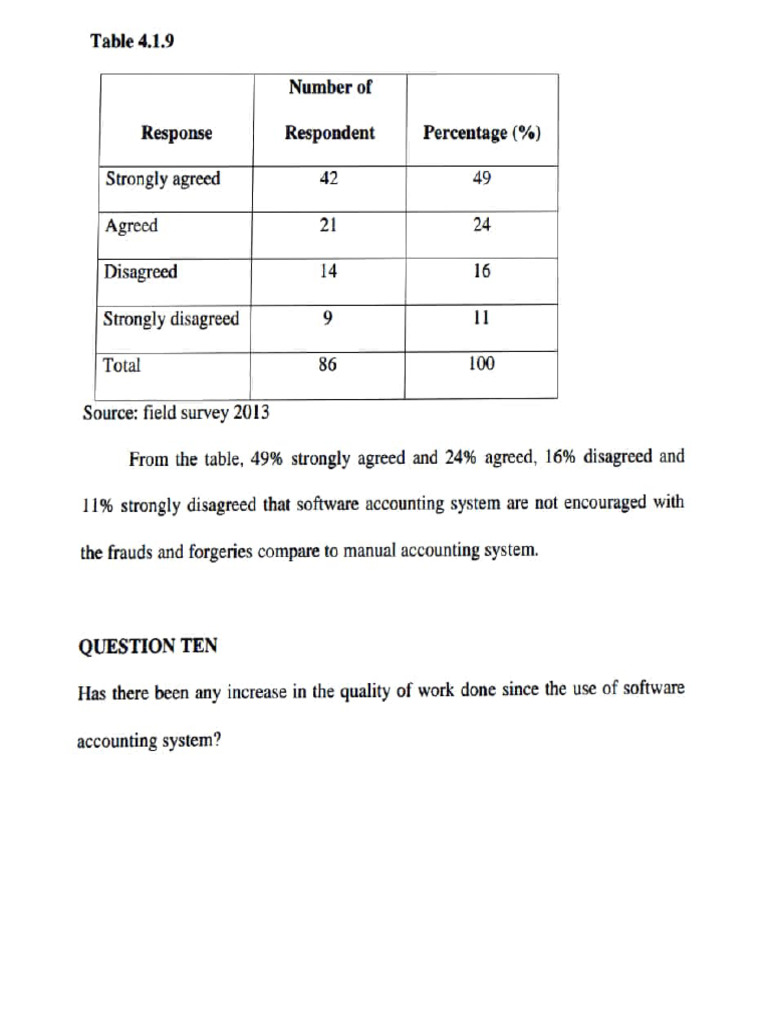 Comparative Analysis of Manual Accounting and Computerised Accounting | PDF