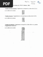 Test de Stroop Victoria : Guide d'utilisation | PDF | Attention | Vert