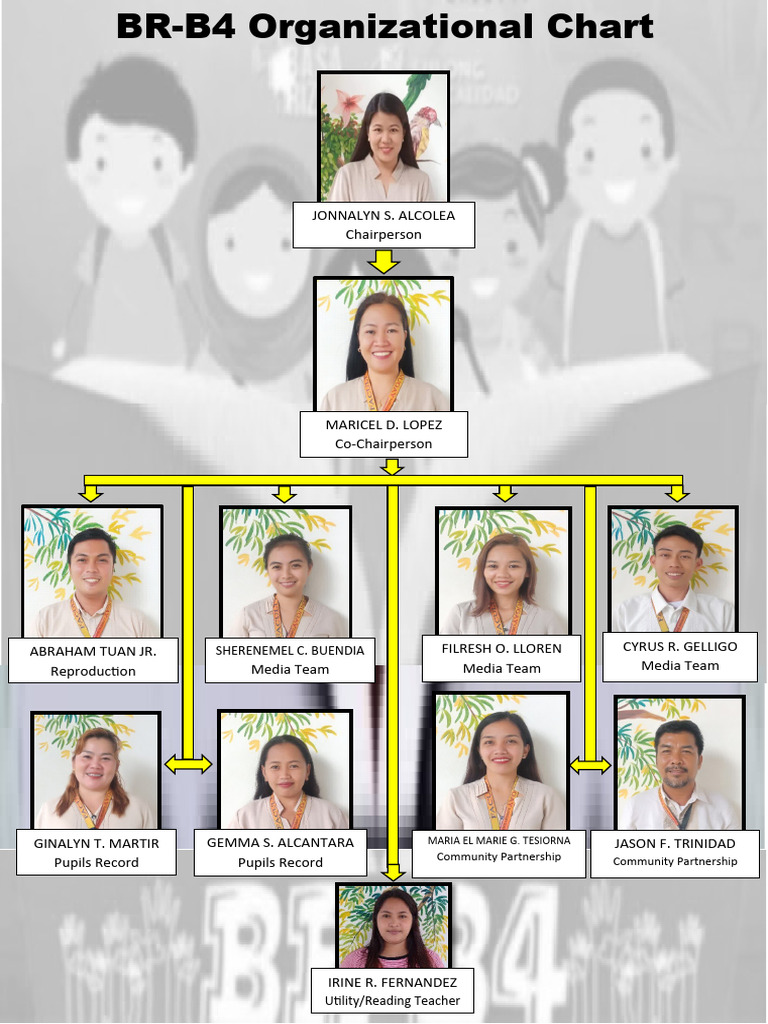 Brb4 Roles and Responsibility | PDF