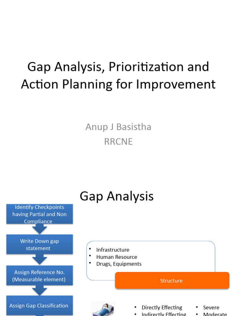 Gap Analysis, Action Taken & Prioritization | PDF | Health Care | Medicine