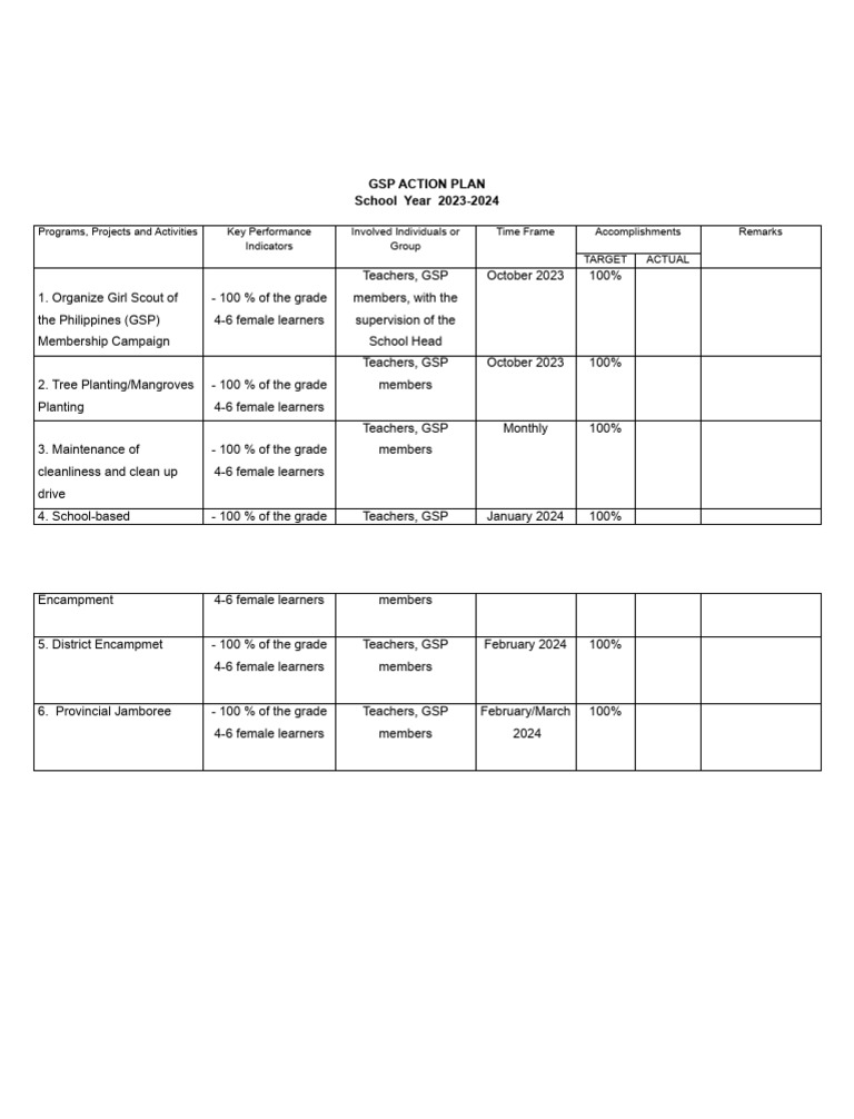 GSP Action Plan 2023-2024 Overview | PDF